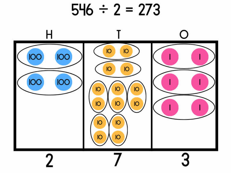 Division Using Place Value Counters Worksheet - PlaceValueWorksheet.com